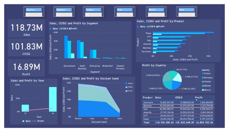Bài tập - Power BI 1 | PDF