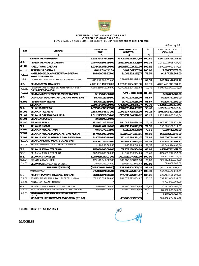 LHP LKPD Prov SUmbar TA 2021 - Removed | PDF