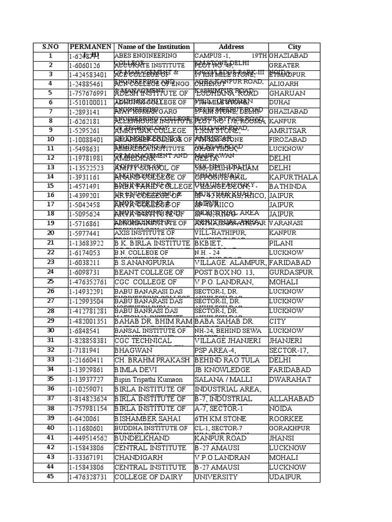 List of Engineering - Updated | PDF