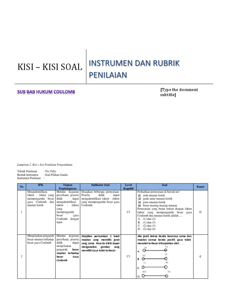 Kisi - Kisi Soal, Instrumen Dan Rubrik Penilaian Hukum Coulomb (Latif Saifudin) | PDF