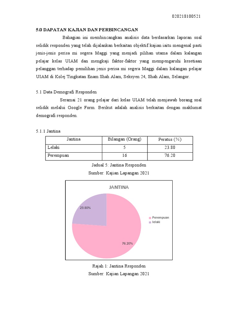 Dapatan Kajian Final | PDF