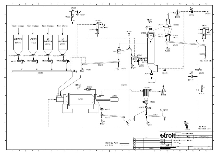 Raw Mill - Flowsheet | PDF