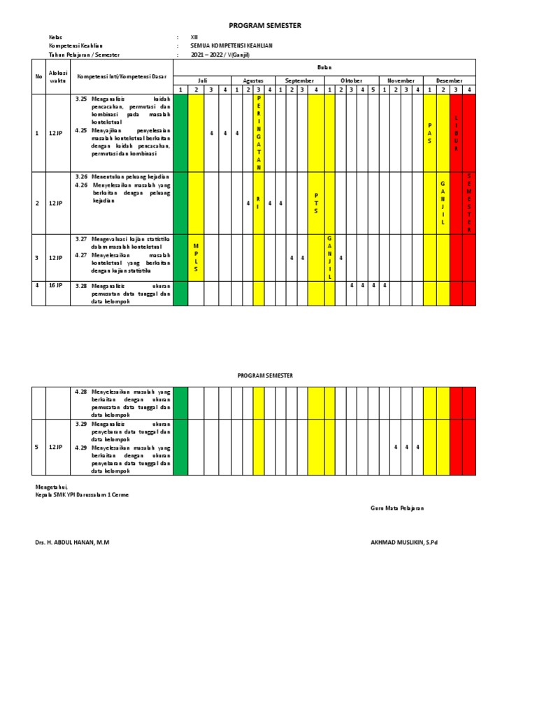 Program Semester KELAS XII | PDF