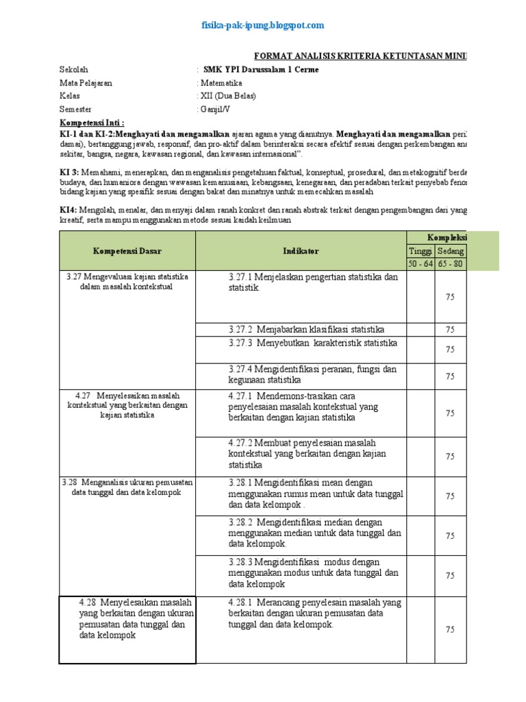 KKM Matematika Wajib Kelas XII Kurikulum 2013 Excel | PDF