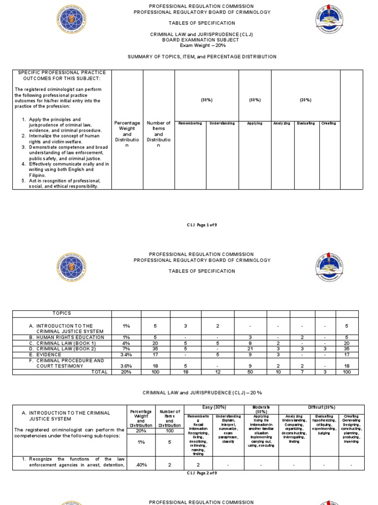 Tos CLJ | PDF | Criminology | Crimes
