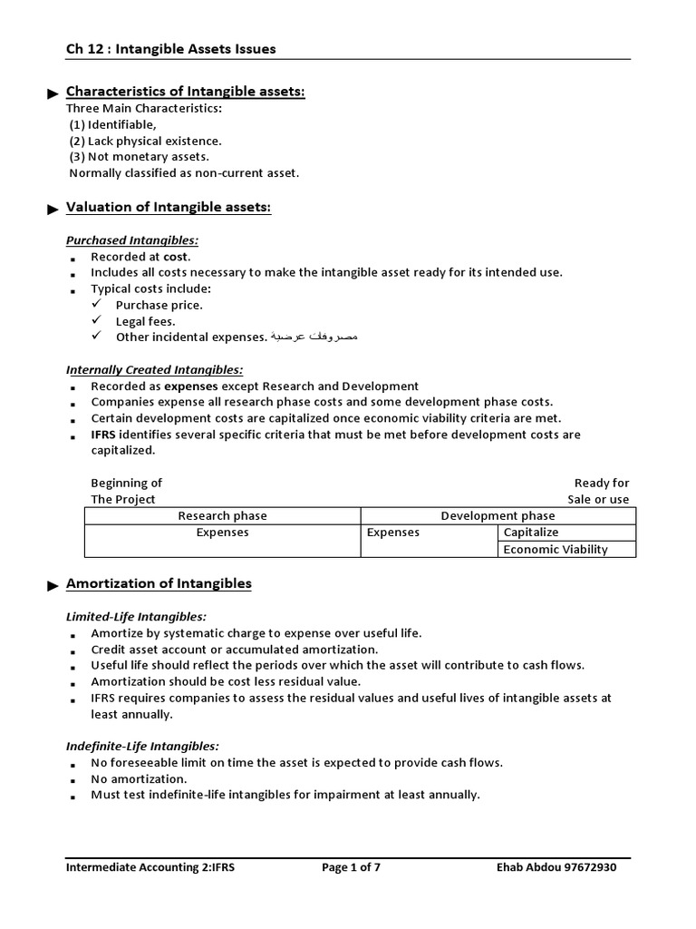 CH 12 Intangible Assets Issues Characteristics of Intangible Assets - Compress | PDF | Goodwill ...