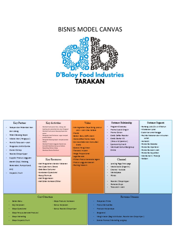 Bisnis Model Canvas | PDF