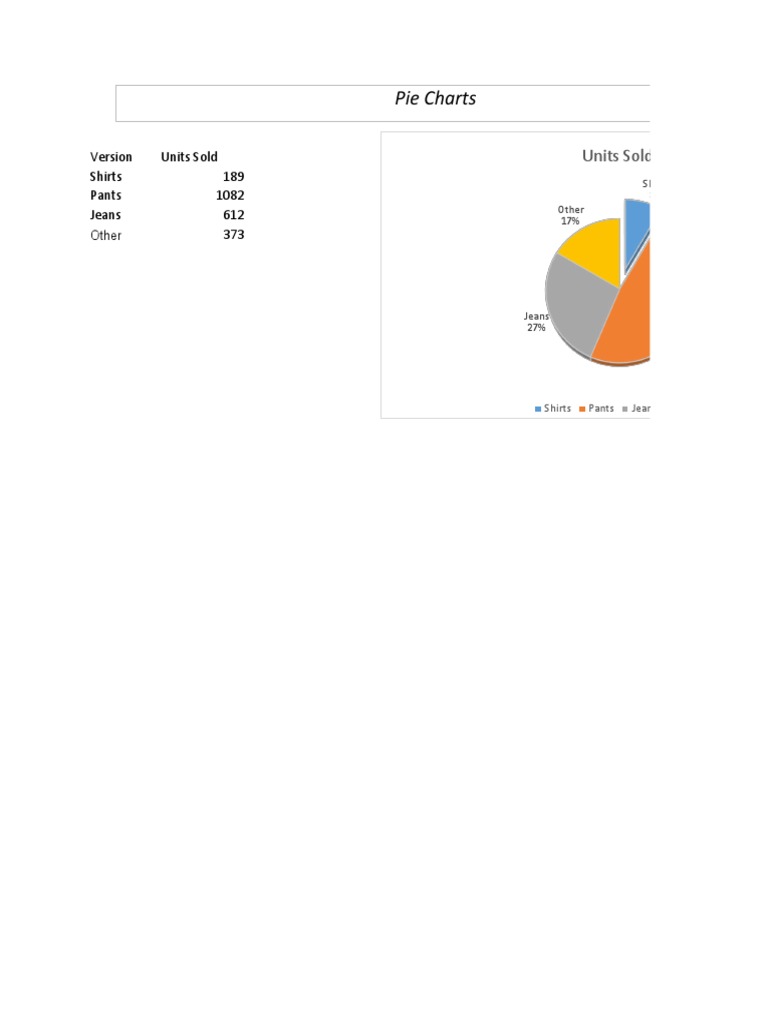 Pie and Doughnut Charts | PDF | Clothing | Fashion