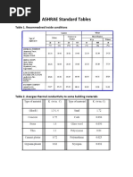 Kitchen - Equipment Load - ASHRAE | PDF | Grilling | Home