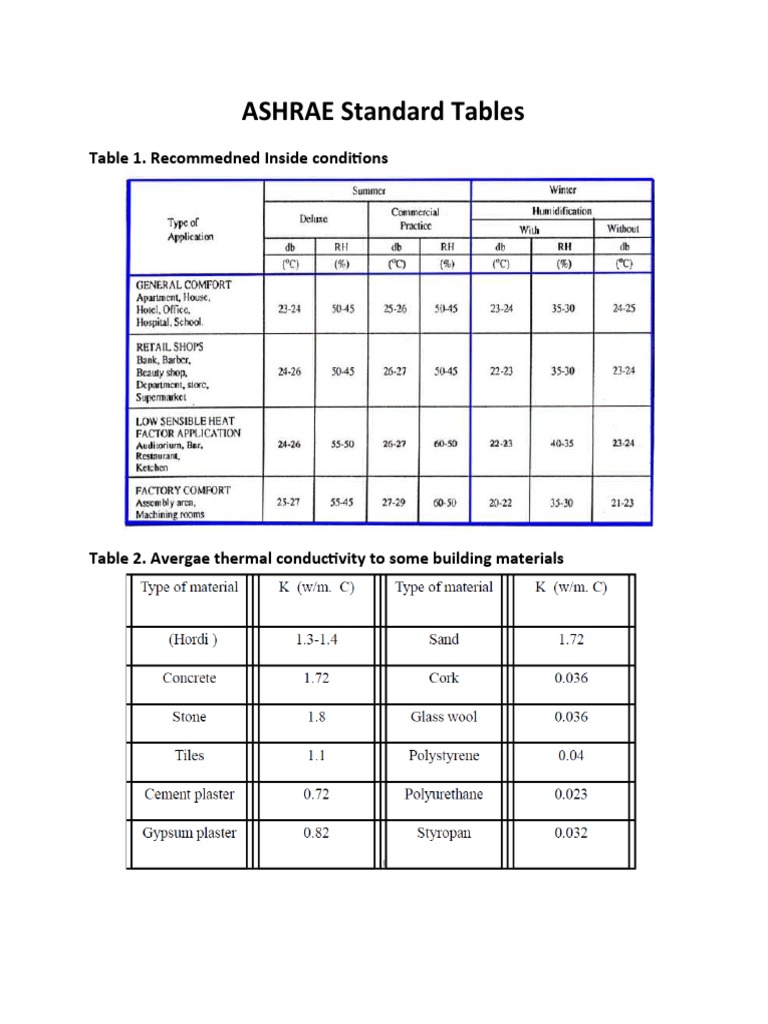 Ashare Table Standard | PDF