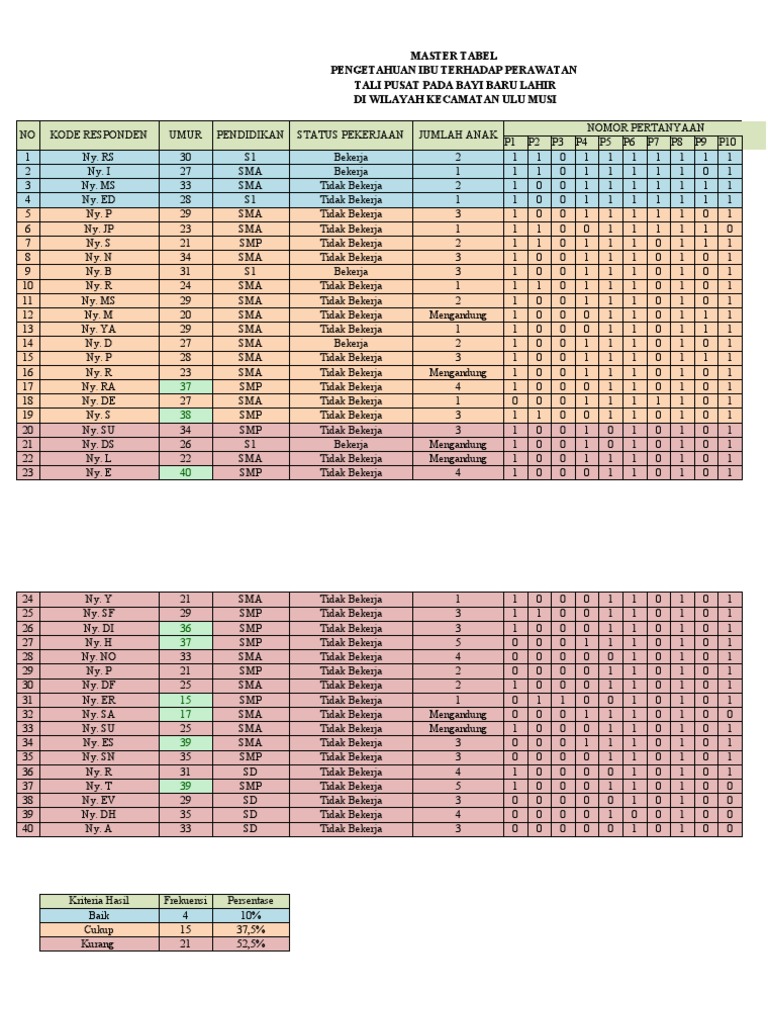 Master Tabel LTA Niken | PDF