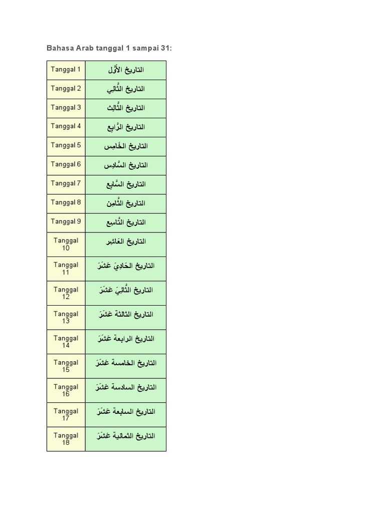 Bahasa Arab Tanggal Bulan Tahun | PDF