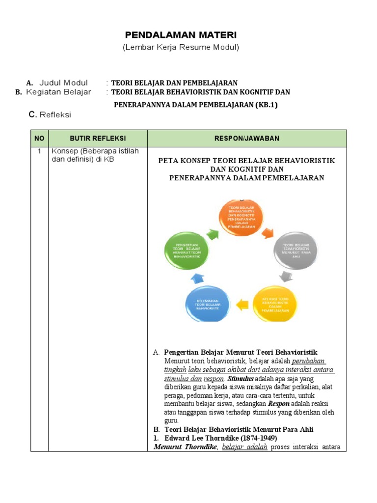 LK - Resume Pendalaman Materi PPG 2022 | PDF