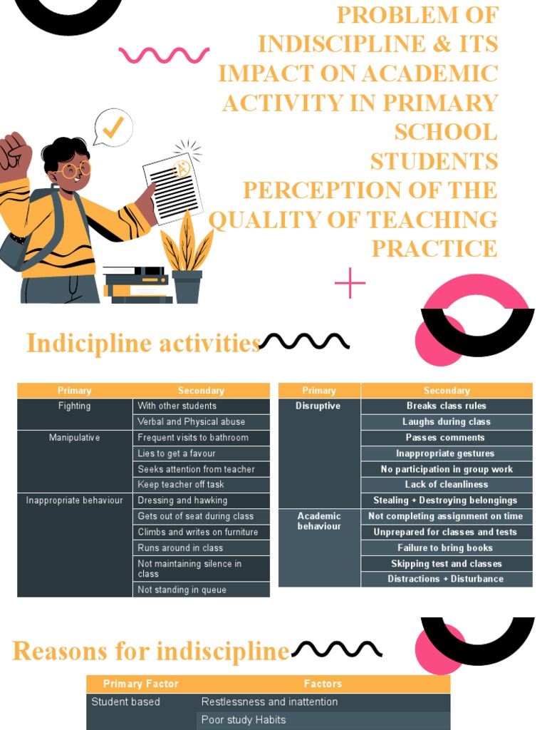 Indiscipline and Impact On Education | PDF | Teachers | Schools