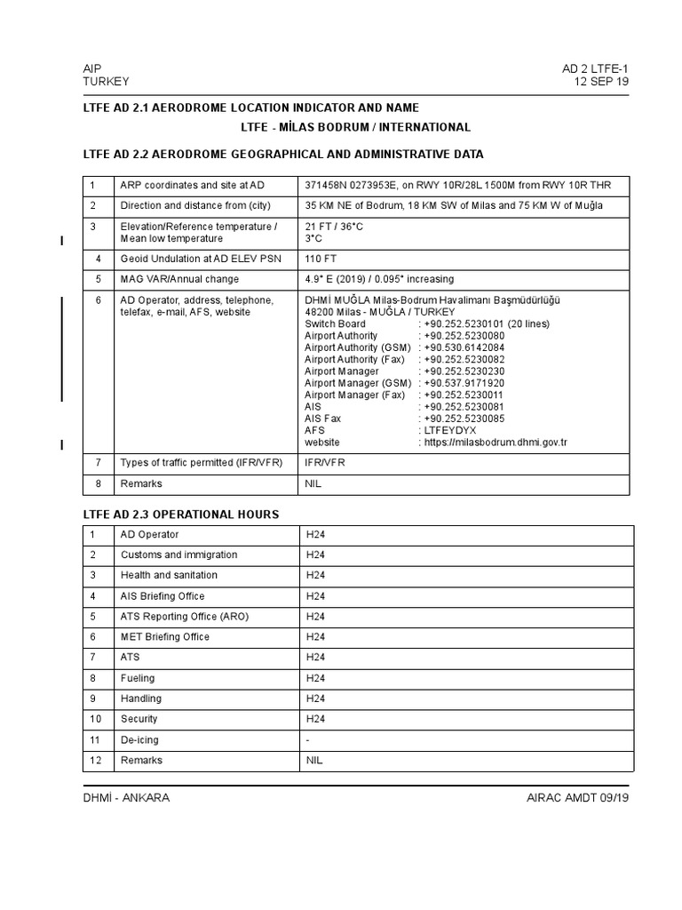 LTFE (Bodrum) | PDF | Visual Flight Rules | Instrument Flight Rules