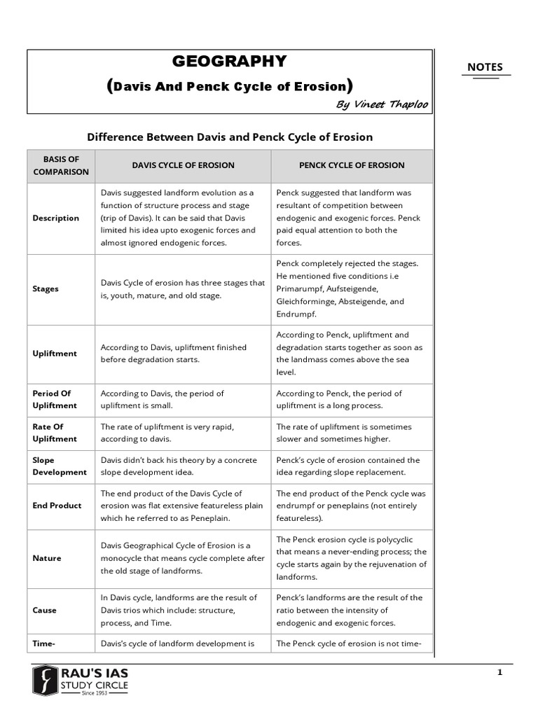 Davis and Penck Cycle of Erosion | PDF | Erosion | Morphology