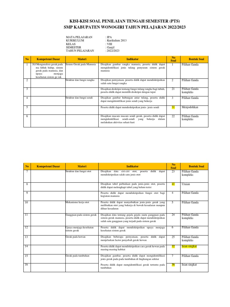 Kisi-Kisi Kelas Viii | PDF