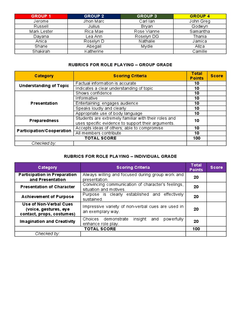 Role Playing Rubric | Download Free PDF | Nonverbal Communication ...