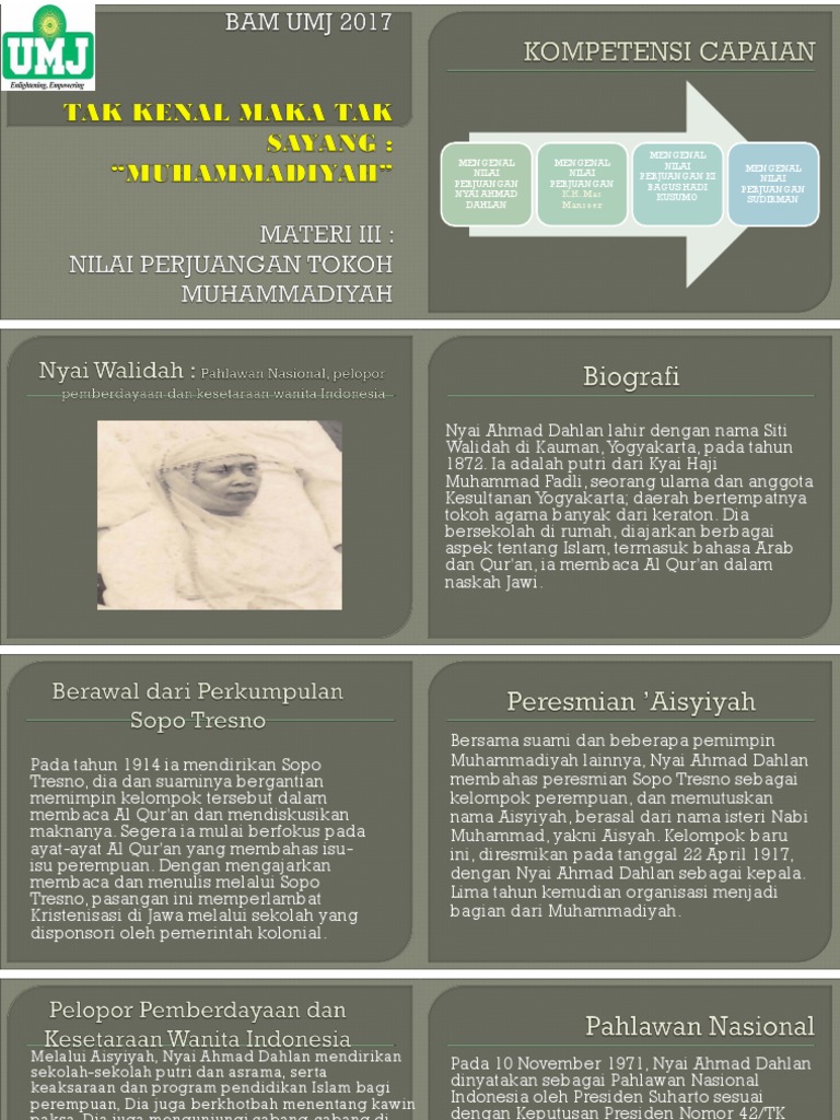 Para Tokoh Tokoh Muhammadiyah | PDF