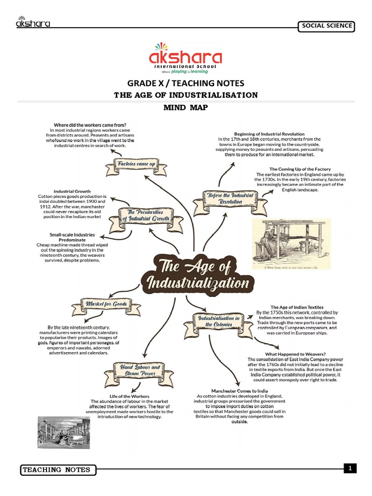 Mind Map: Age of Industrialisation | PDF | Weaving | Industrial Revolution