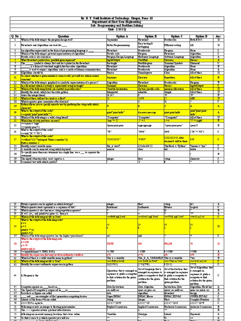 Programming MCQs on Python Concepts | PDF | Control Flow | Algorithms