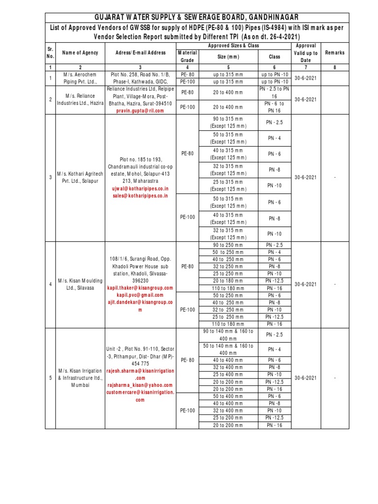 GWSSB Approved HDPE Pipe Vendors | PDF