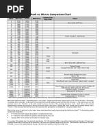 Mesh Sizing Chart For Strainers | PDF