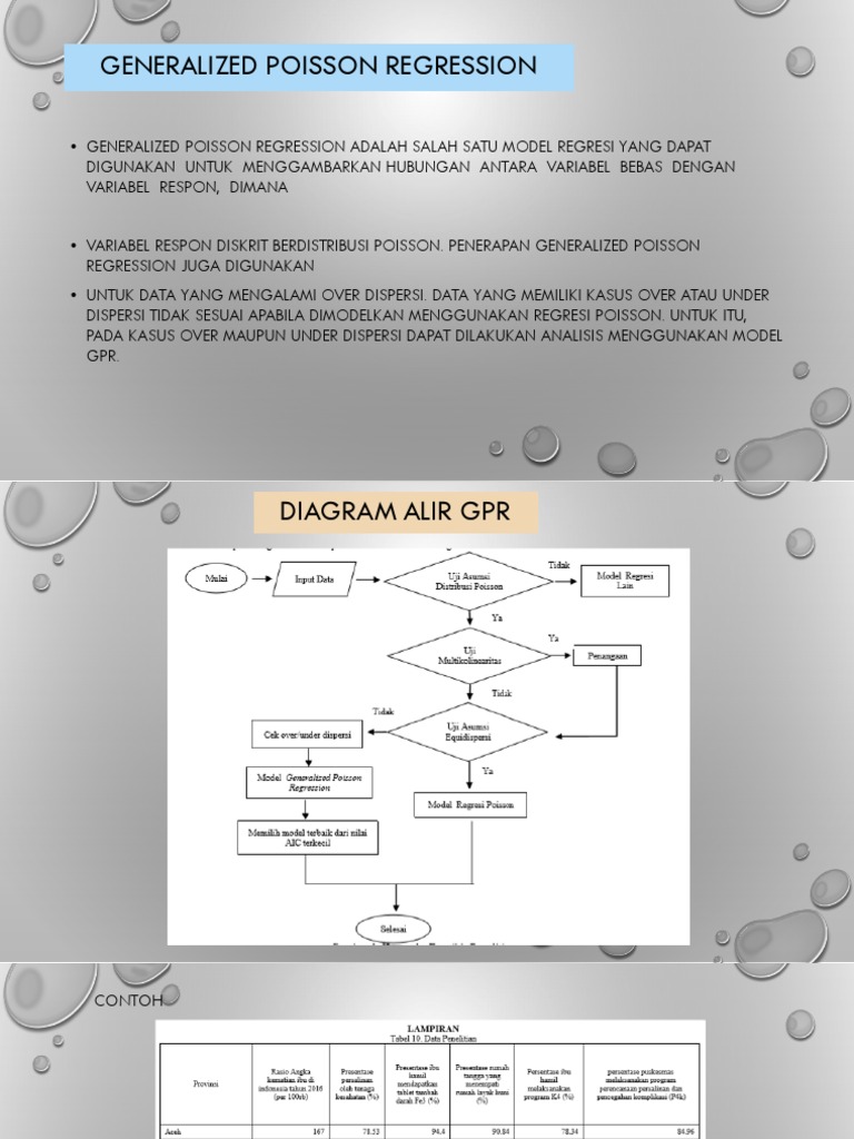 Analisis Regresi Poisson Terapan | PDF