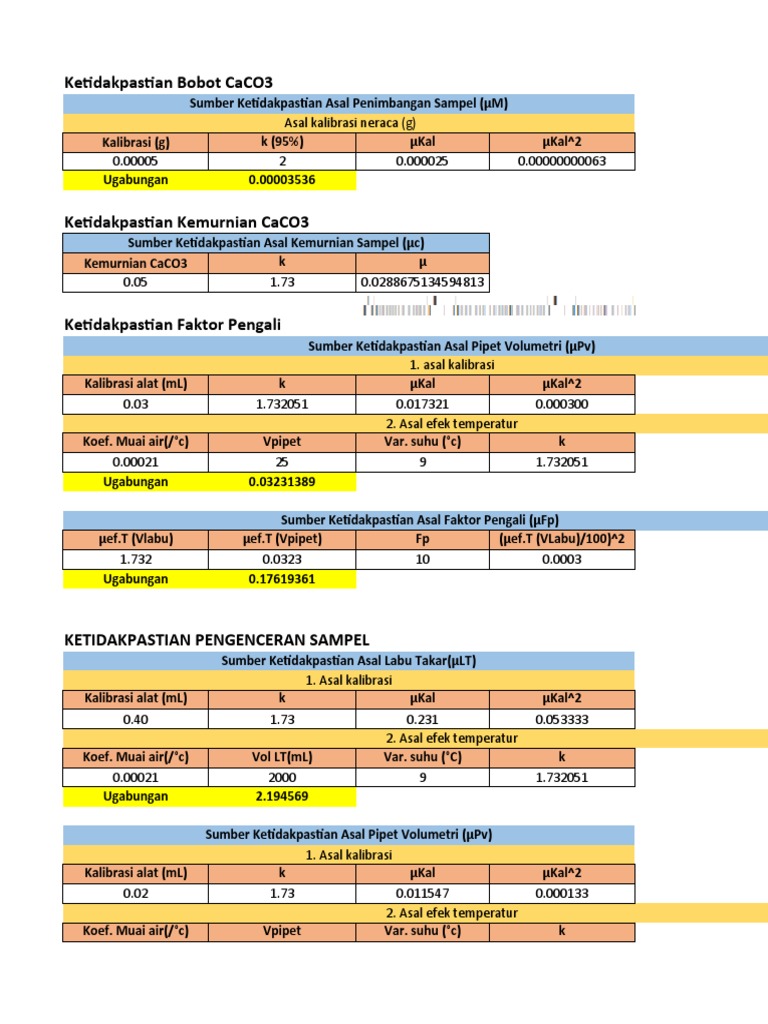 Analisis Ketidakpastian CaCO3 | PDF | Sains & Matematika