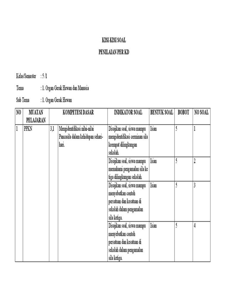 KISI KISI Soal Kelas 5 | PDF | Seni & Disiplin Bahasa