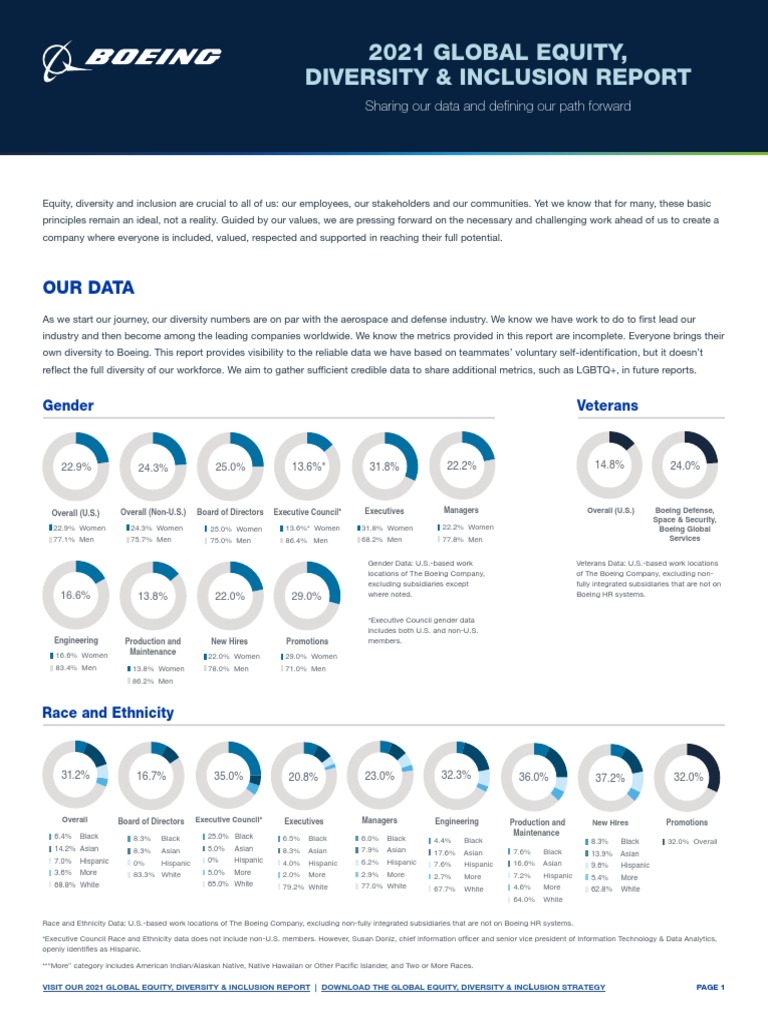 Boeing | PDF | Race And Ethnicity In The United States Census ...