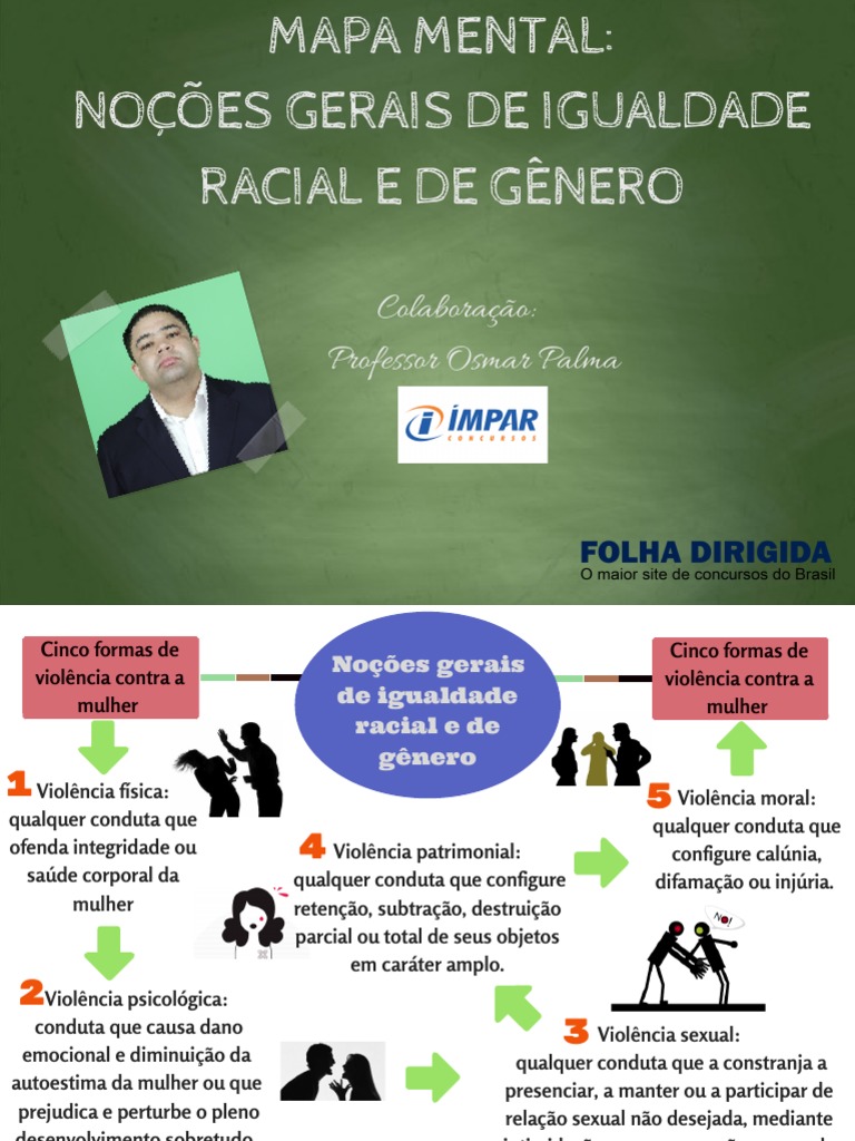 Mapa Mental Nocoes de Igualdade Racial e de Genero | PDF | Racismo ...