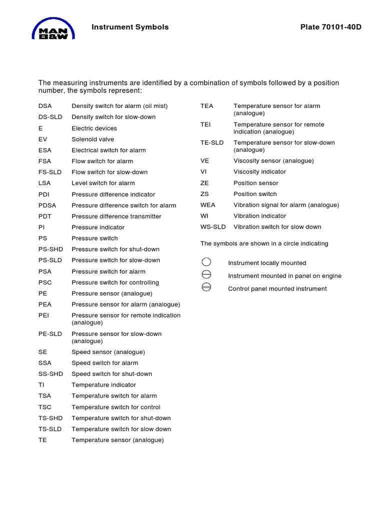 Instrument Symbols Plate 70101-40D | PDF