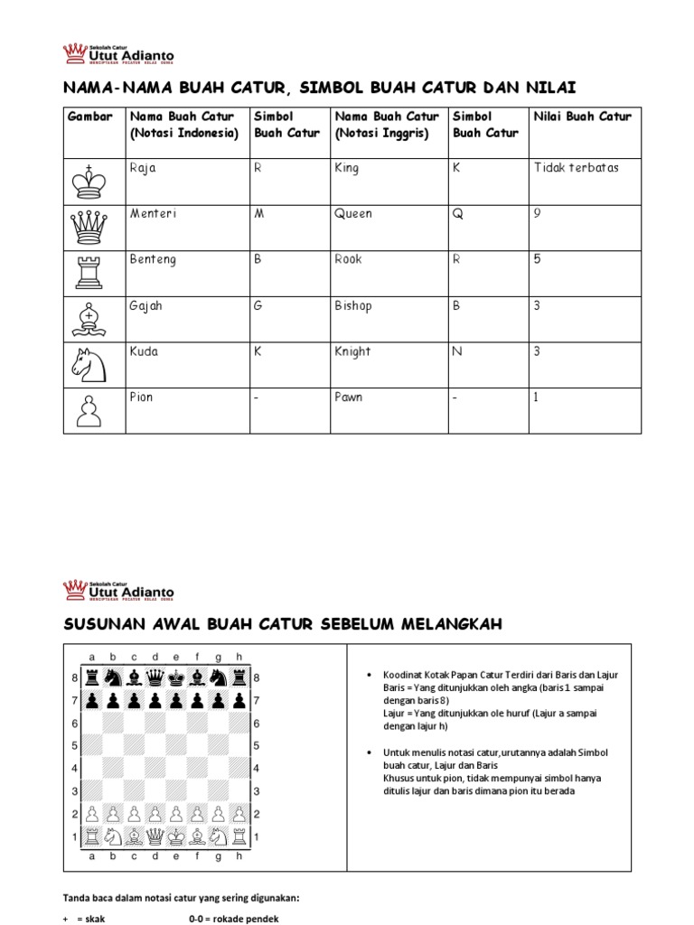 Nama dan Nilai Buah Catur | PDF