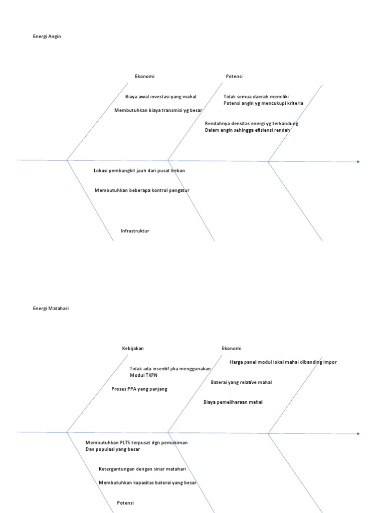 Analisis Fishbone | PDF