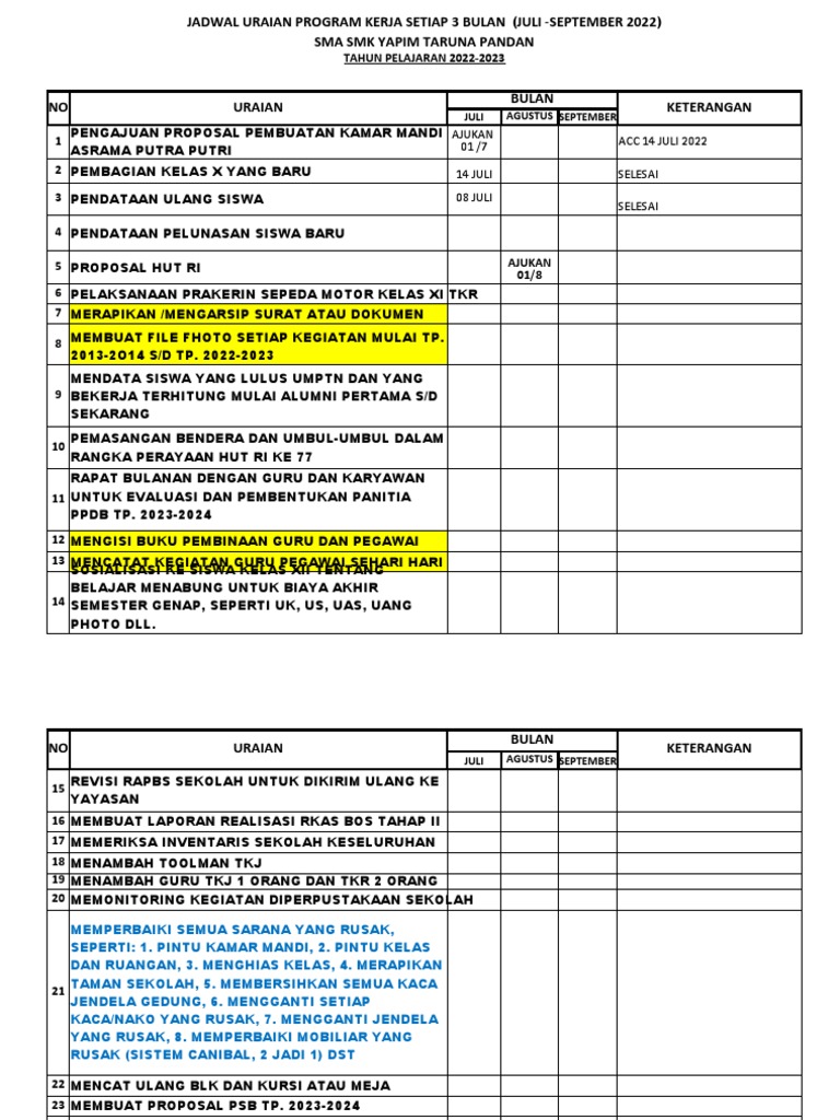 Program Kerja Per 3 Bulan Kepsek | PDF