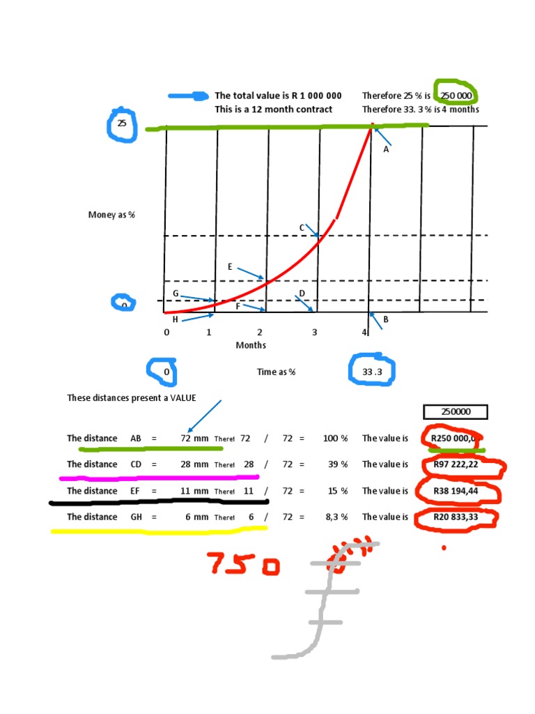 S Curve PDF | PDF