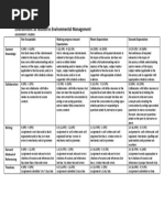 Rubrics For Survey Questionnaire | PDF | Questionnaire | Evaluation Methods