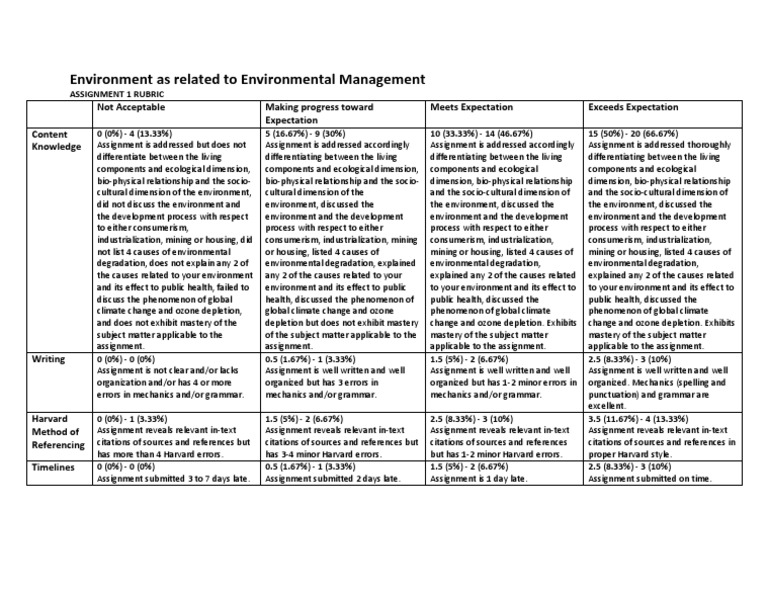 Lecture 1 - Assignment 1 Rubric - 211CEN8X01 | PDF | Citation | Ecology