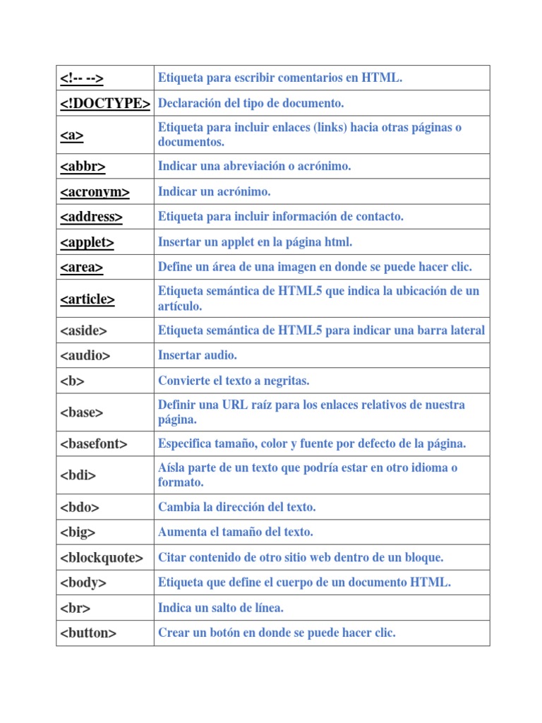 Etiquetas HTML | PDF | HTML | Software