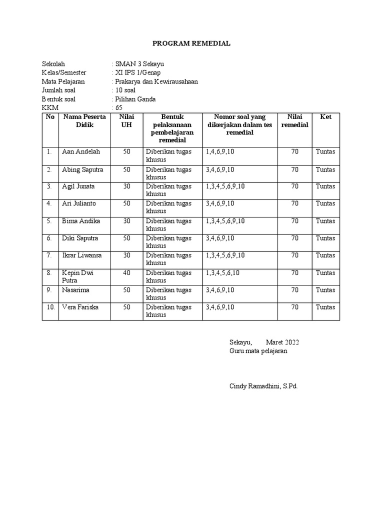 Program Remedial Dan Pengayaan UH PKWU XI | PDF