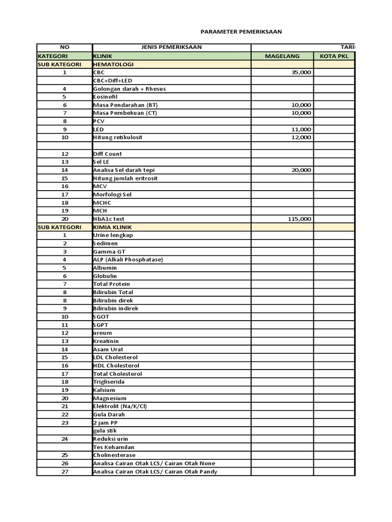 Parameter Pemeriksaan | PDF