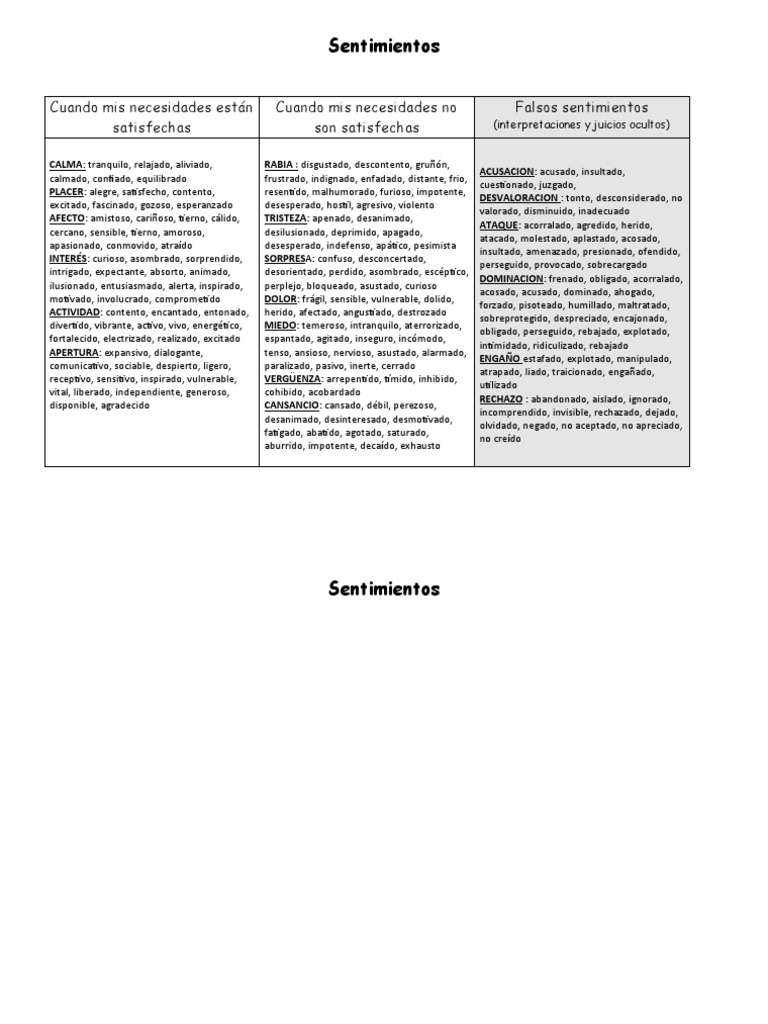 Sentimientos Básicos | PDF