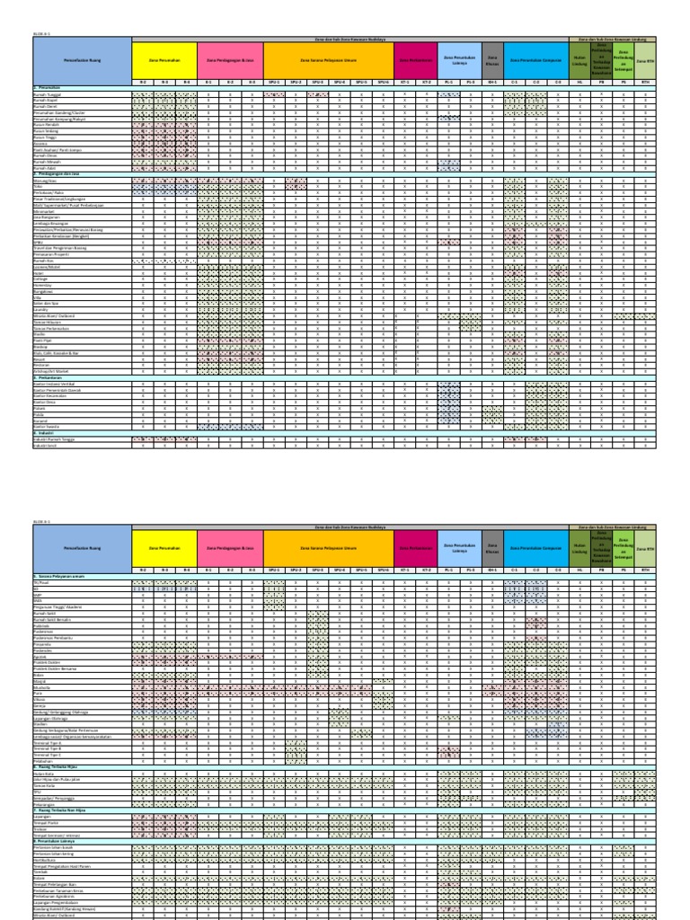 Matrik Itbx - Gabung | PDF