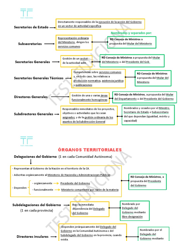 Esquemas AGE | PDF | Instituciones sociales | Ley Pública