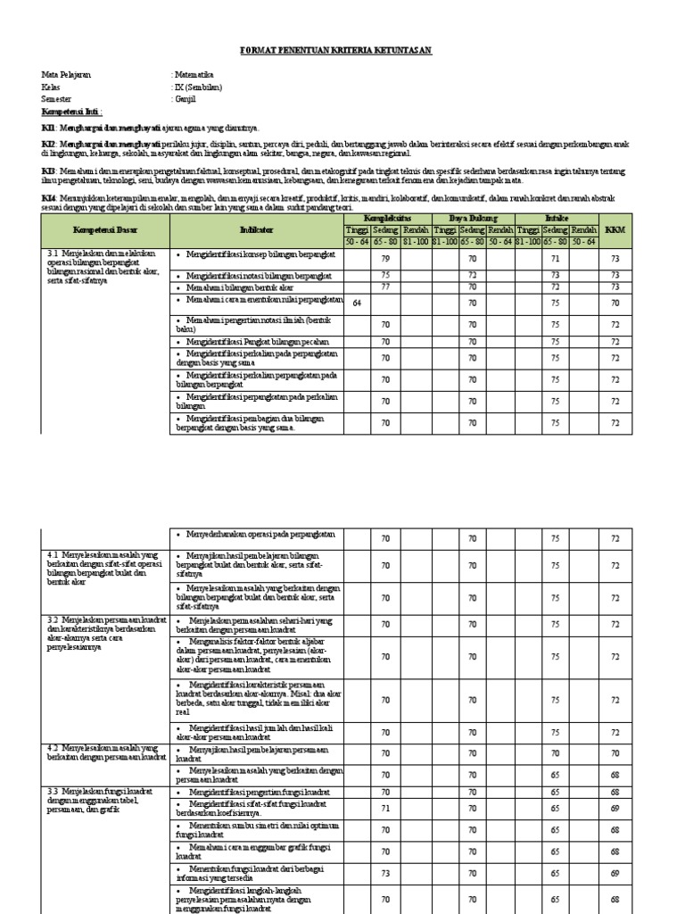 KKM MTK Kelas 9 Ganjil | PDF