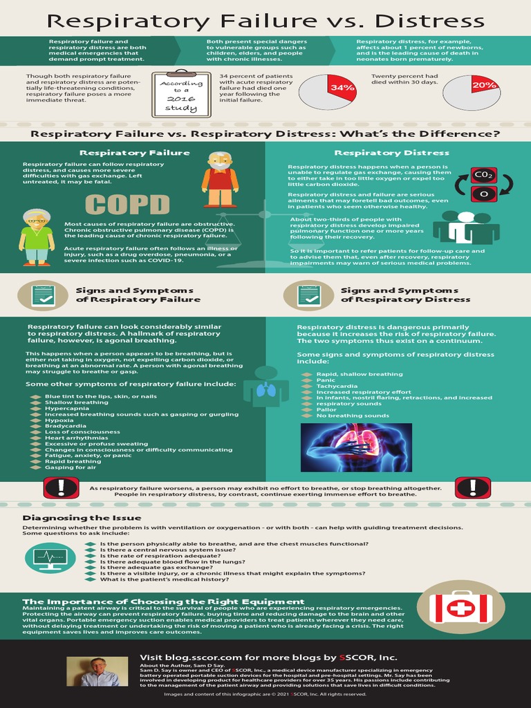 Respiratory Failure Vs Distress | PDF | Breathing | Respiratory System