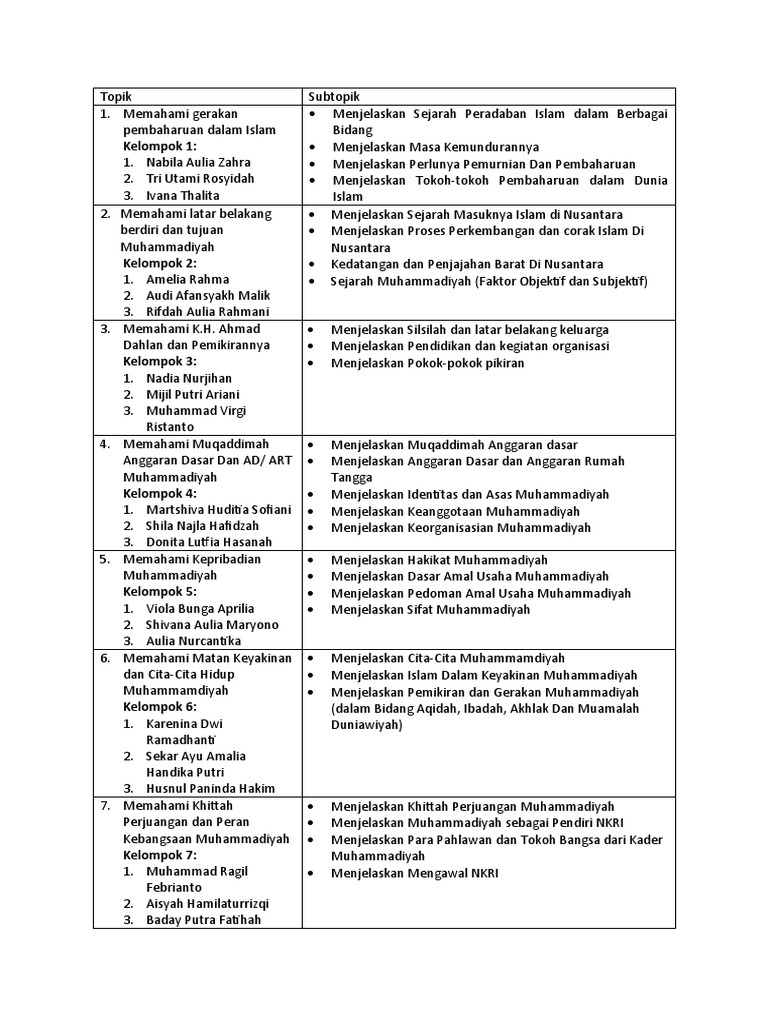 Topik Dan Subtopik Tugas AIK 20-09-2022 | PDF