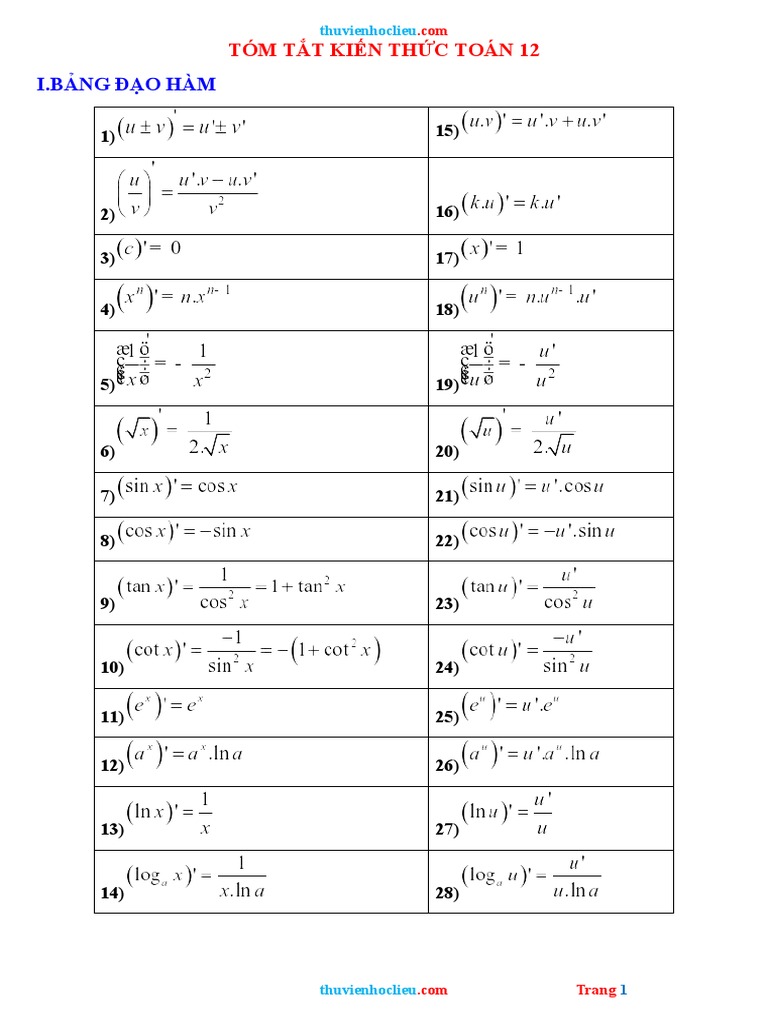 Bang Tom Tat Cong Thuc Toan 12 | PDF