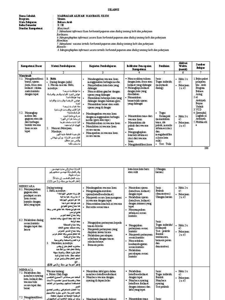 1.B. Silabus B.arab X Genap | PDF
